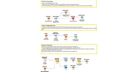 Workflow Control Solution Knime Community Hub