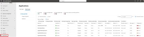 應用程式清查 microsoft defender for cloud apps microsoft learn