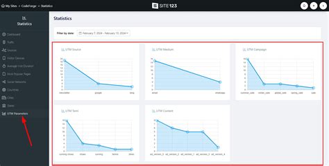 Simplified Utm Parameters Tracking In Statistics Tool