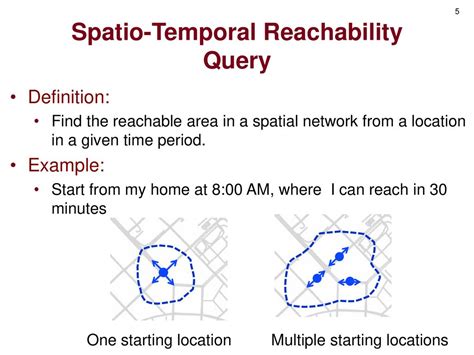 Mining Spatio Temporal Reachable Regions Over Massive Trajectory Data