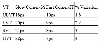DDR IP Hardening Overview Advanced Tips AnySilicon