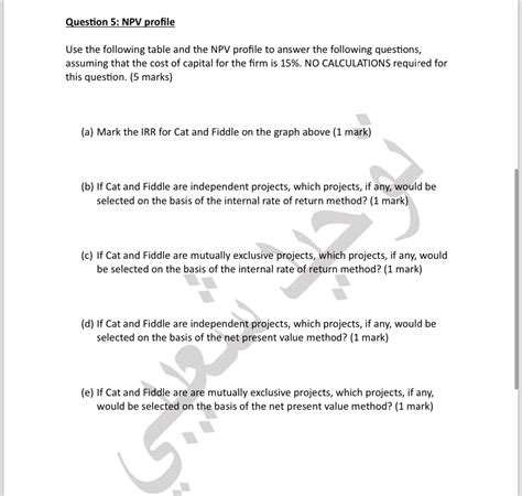 Solved Question 5 Npv Profileuse The Following Table And