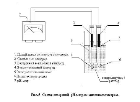 6.2.2.Устройство и принцип действия pH-метра.