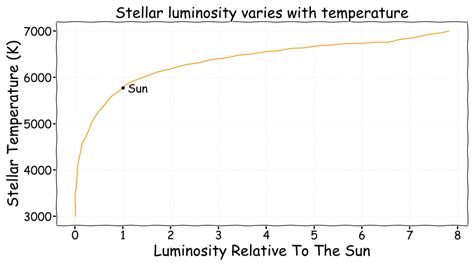 Too Hot For Comfort Exocosm
