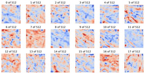 Guided Backpropagation From Scratch With Pytorch Hooks A Data Odyssey