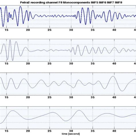pdf hilbert huang transform used for eeg signal analysis