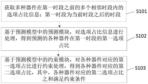 一种数据处理方法、装置及电子设备与流程
