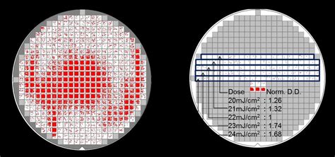 Defect Maps Before Left And After Right Defectivity Optimization Download Scientific Diagram
