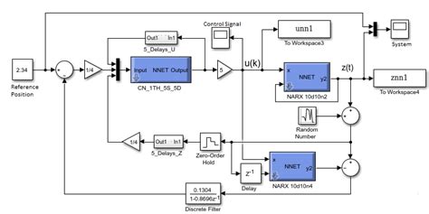 Simulink Diagram Of The Internal Model Controller Download Scientific Diagram