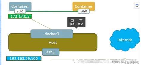 docker网络原理及cgroup docker cgroup csdn博客