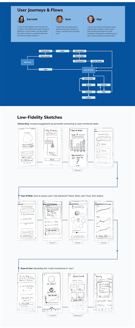 UI UX Design Native App On Behance