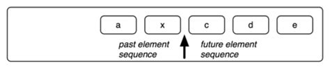 12 1 two sequences of elements engineering libretexts