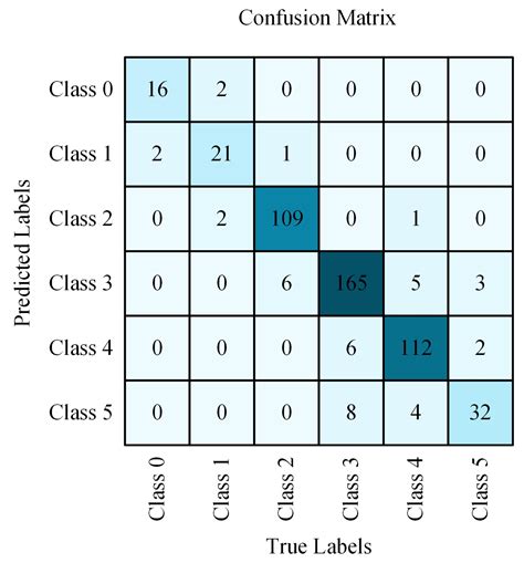 Underwater Dam Crack Image Classification Algorithm Based On Improved