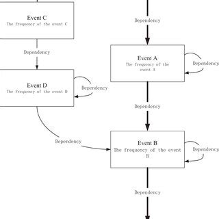 The Example Diagram Of Inductive Miner Algorithm Download Scientific Diagram