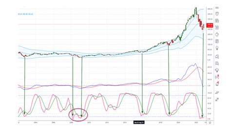 Semiconductor Industry News Key Technical Developments