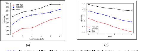Figure 1 From Multi Label Deep Learning Classification Approach For