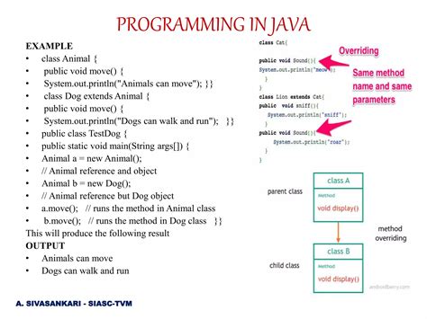 Programming In Java Unit 3 Part Ii Ppt