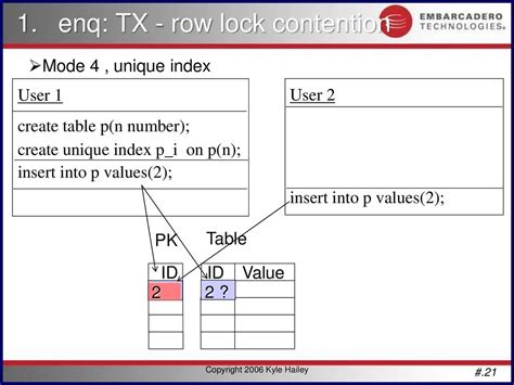 kyle hailey enqueue waits locks kyle hailey ppt download