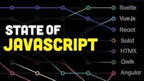 What Is The Current State Of Javascript Development By Rahul
