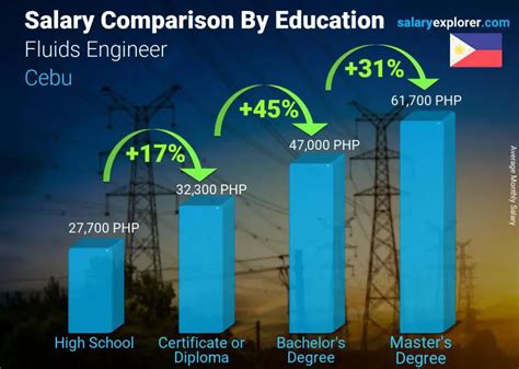 Fluids Engineer Average Salary In Cebu 2023 The Complete Guide