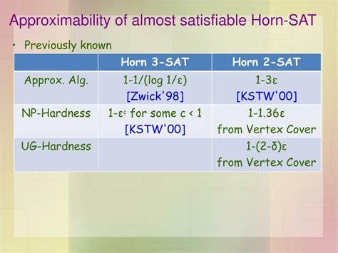 Ppt Venkatesan Guruswami Cmu Yuan Zhou Cmu Powerpoint Presentation Id 6168926