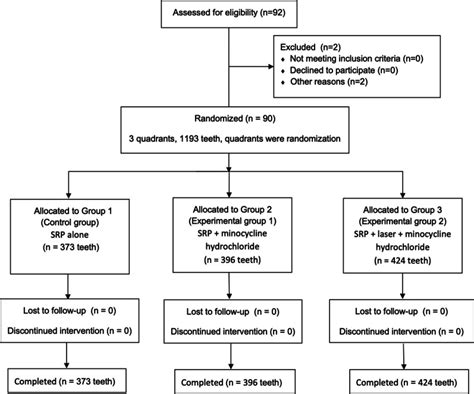 Effect Of Diode Laser Combined With Minocycline Hydrochloride In