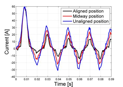 Output Signal Y T Download Scientific Diagram