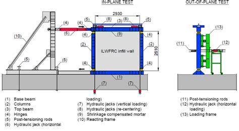 test setup in plane test and out of plane test measures in