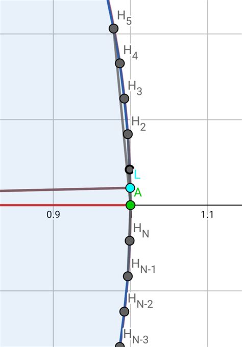 Here We Have N Roots Of Unity And For Very Large N The Distances Are Download Scientific