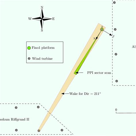 PDF Wind Coherence Measurement By A Single Pulsed Doppler Wind Lidar