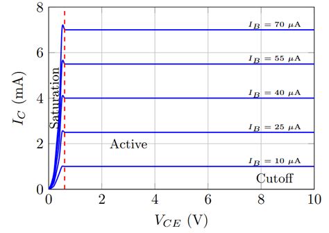 Power Bjt Characteristics Structure Operation And Applications