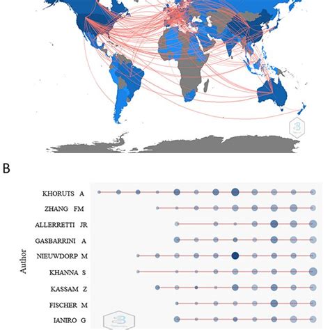Analysis Of Active Countries And Authors A Country Collaboration Map