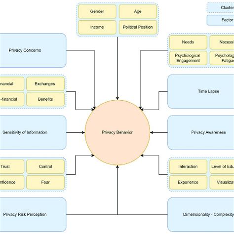 conceptual scheme obtained using our previous research download