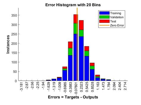 Polynomial Regression Based On Deep Learning In Matlab Muhammad Rashid