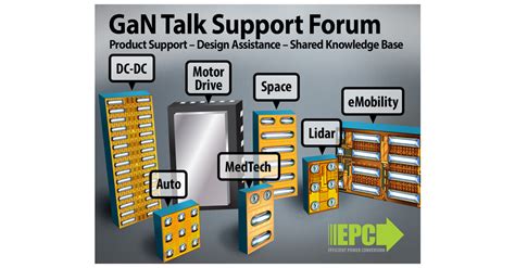 ‘gan talk support forum launches to reduce time to market for high