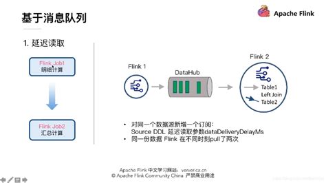 【实时数仓篇】（03）菜鸟物流利用 Flink 实现实时超时统计场景flink发货超时监控 Csdn博客