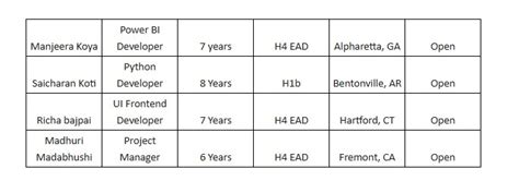 quickhirenow on linkedin sql snowflake developer data engineer