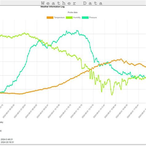 Automatrino Low Dependency Automation