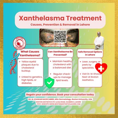 Xanthelasma Eyelid Yellow Spots Removal In Lahore Boston Aesthetics