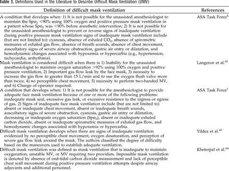 Difficult Mask Ventilation Anesthesia And Analgesia