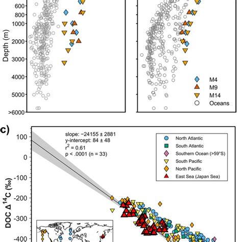 Ellen Druffel Fred Kavli Endowed Chair Ph D Chemistry University Of California Irvine