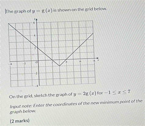 Solved The Graph Of Ygx Is Shown On The Grid Below On The Grid