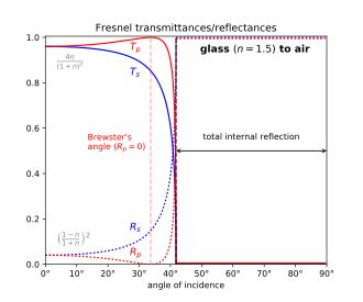 Filefresnel Power Glass To Airsvg Wikimedia Commons