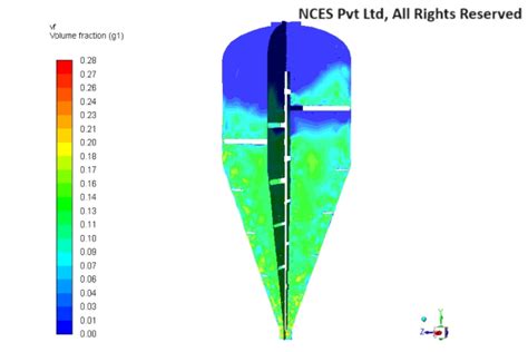 Project Details Of Helical Agitator Cfd Analysis Nces