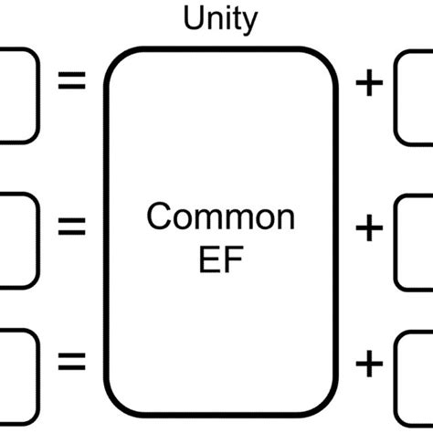 Growth Trajectories For The Two Classes Identified In The Latent Class Download Scientific