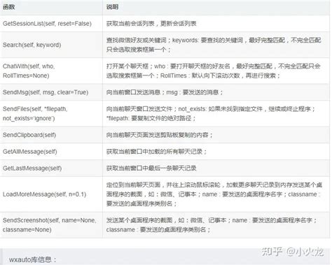 Python 微信for PC自动群发消息图片以及文件 知乎