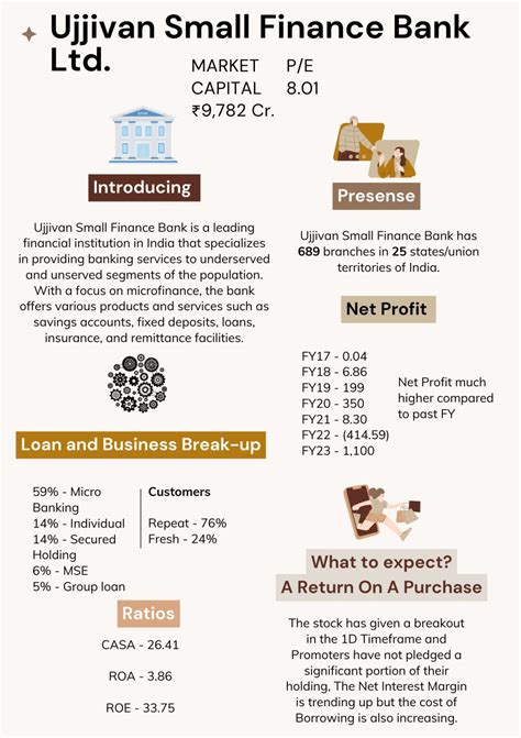 Siddhant Thakur On Linkedin Banking On Your Future Is Time For Banks