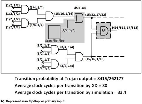Increasing Transition Probability By Inserting DSFF OR Download Scientific Diagram