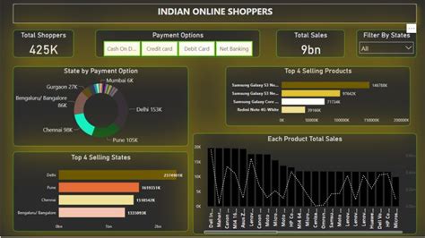 Aman Tripathi On Linkedin Founder Skills Opportunity Dashboards