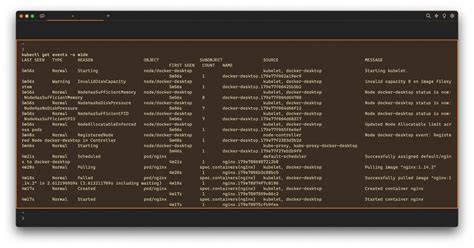 List Events With Kubectl Warp